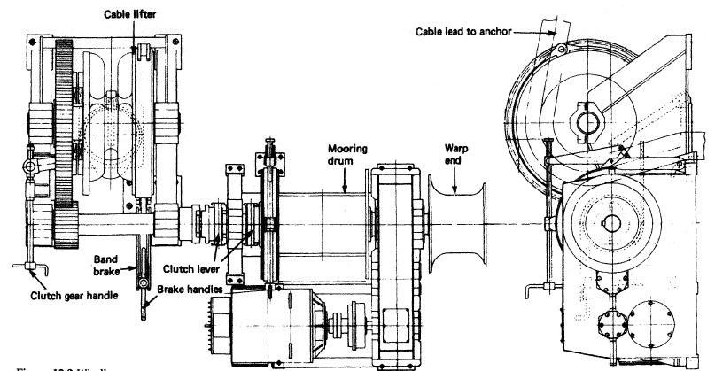 Anchor / Mooring / Towing / Capstan / Tugger Winches (by Atlantiss ...