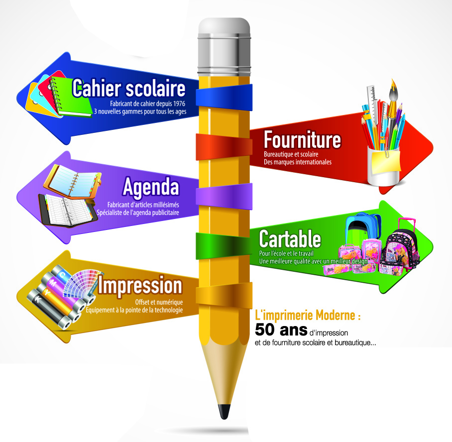 Fourniture scolaire (par Imprimerie Moderne)